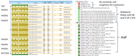 40 Ghz Pcb Interconnect Validation Expectations Vs Reality 2018 11