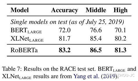 Nlp系列之预训练模型（一）：bert Roberta Albert Electra、ernie 知乎