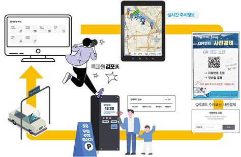 공영주차장 통합주차관리시스템 이용기 스마트폰으로 사전결제하고 ‘통通해요김포마루