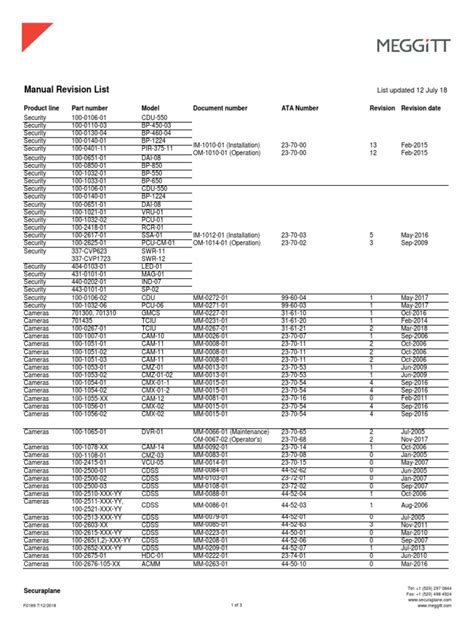 manual revision list product line part number model document number