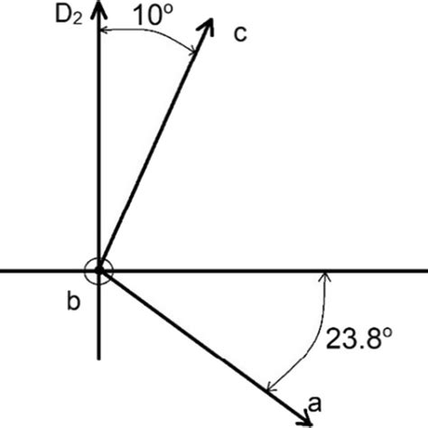 Crystallographic Axes System A B C And D1 D2 B Orthogonal Download Scientific Diagram