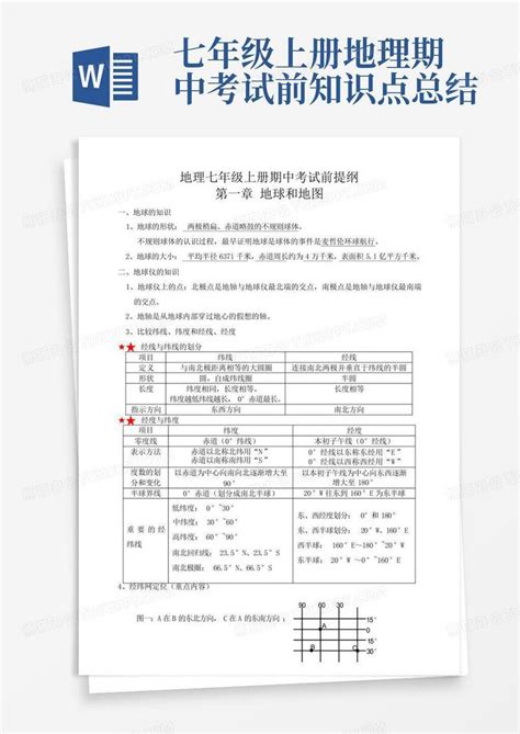 七年级上册地理期中考试前知识点总结Word模板下载 编号qmbgboog 熊猫办公