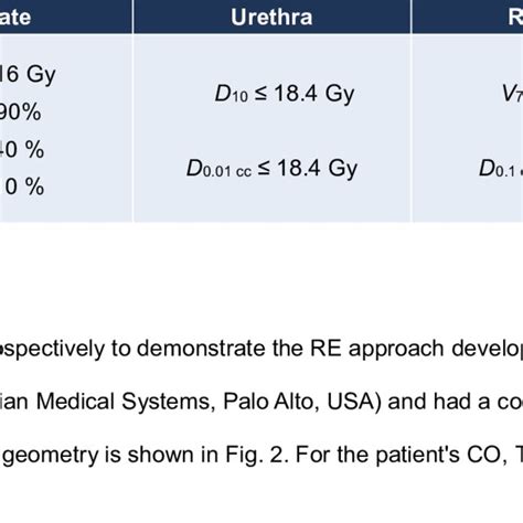 Dvh Metrics With Constraints That Quantify The Clinical Objectives For