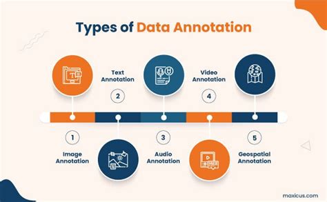 Why Data Annotation Is Important For Businesses