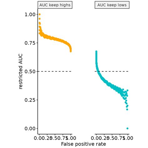 Paper 03 Rroc Partrocs • Restrictedroc