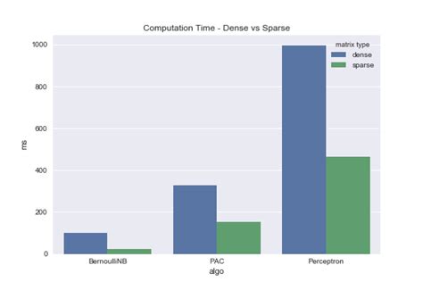 Hdf5 Or How I Learned To Love Data Compression And Partial Io The Hdf Group Ensuring Long