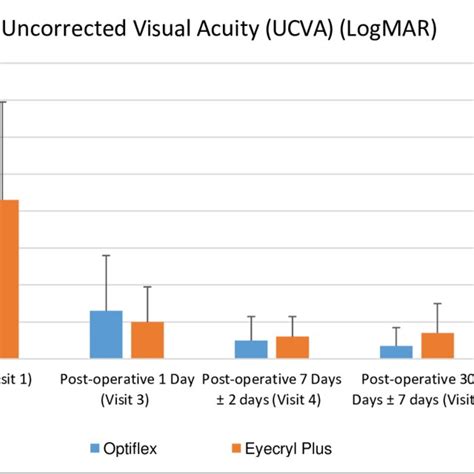 Summary Of Primary Efficacy Endpoint Iol Tilt Vertical Analysis