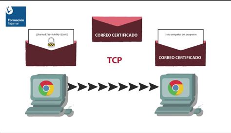 Sistemas Abiertos — Modelo Tcpip