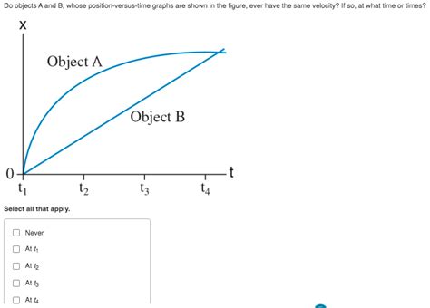 Solved In The Figure Below From The Textbook What Is