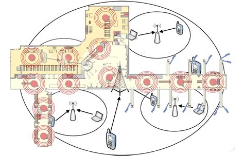 Bu Research Blog Developing A Novel Self Optimising Femtocell Network