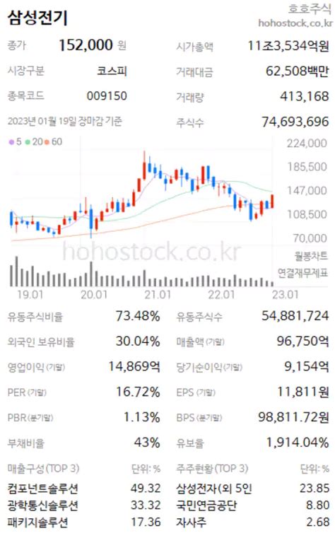 카메라 모듈 관련주 8종목 차량용 카메라 자율주행 Vr카메라 호호주식