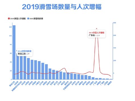 数据信息可视化图表 滑雪热parkvic 站酷zcool