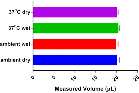 Simplified Whole Body Plethysmography To Characterize Lung Function