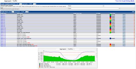 Issue With Aggregate Graph Creation When There Are Custom Cdefs In Graph Template · Issue 4055