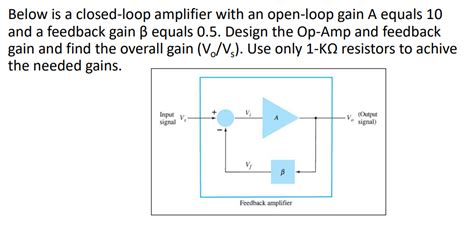 Solved Below Is A Closed Loop Amplifier With An Open Loop Chegg