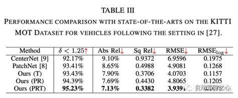 深度估计到底有多重要？如何应用到单目3d目标检测和跟踪中？ Csdn博客