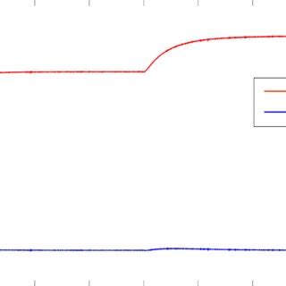 Active Power Reactive Power Change Diagram Download Scientific Diagram