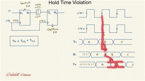 Hold Time Violation Static Timing Analysis 4 Digital Electronics