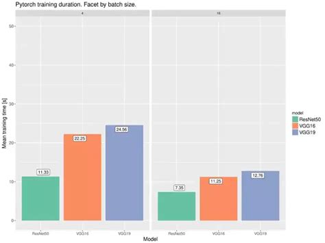 对比复现34个预训练模型，pytorch和keras你选谁？ 在keras中实验效果好 在pytorch中效果差 csdn博客