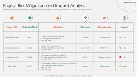Project Risk Mitigation Slide Team