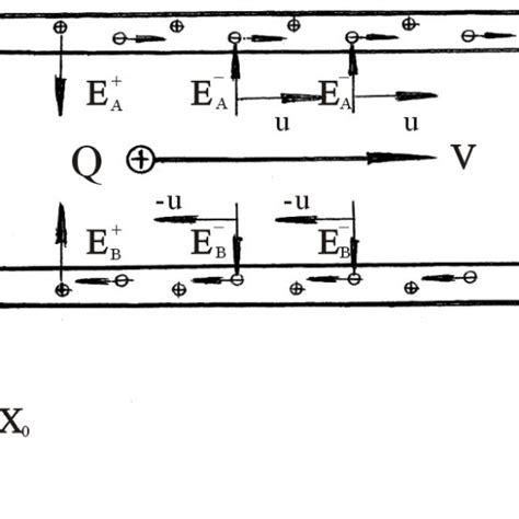 Origin Analysis Of Lorentz Force Download Scientific Diagram