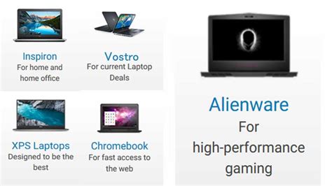 Daftar Merek Laptop Dell Kualitas Produk Terbaik Harga Terbaru