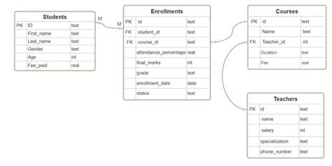 Academy Management System With Sql Freelancer