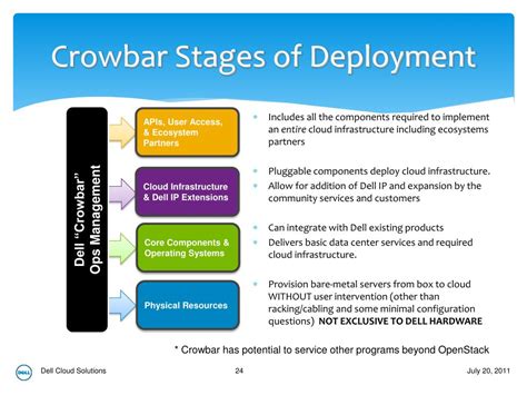 Ppt Prying The Cloud Open Dell Crowbar And Openstack Powerpoint