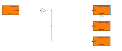 launchxl f28379d generating pwms to implement a 3 phase 3 leg inverter c2000 microcontrollers