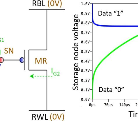 A 3t Gc Edram Cell Topology And Leakage Components During Retention Download Scientific