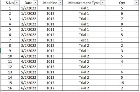 Solved Max Value Based On Filter Microsoft Fabric Community