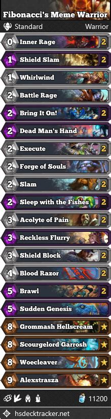 Fibonaccis Meme Warrior Vicious Syndicate