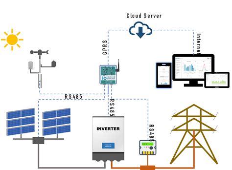Holmium Technologies