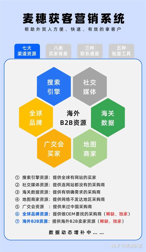 干货分享 老外英文原文邮件常用词汇总 知乎