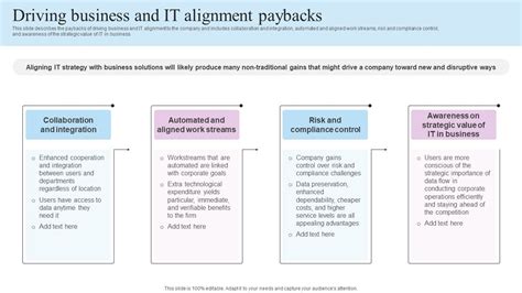 it business alignment framework driving business and it alignment