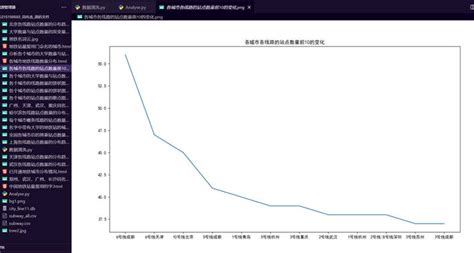 深入分析并可视化城市轨道数据 基于python的中国城市轨道交通数据可视化 csdn博客
