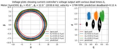 57 Dead Time Compensation — Mcaf R7 Rc37 Documentation Docver 702