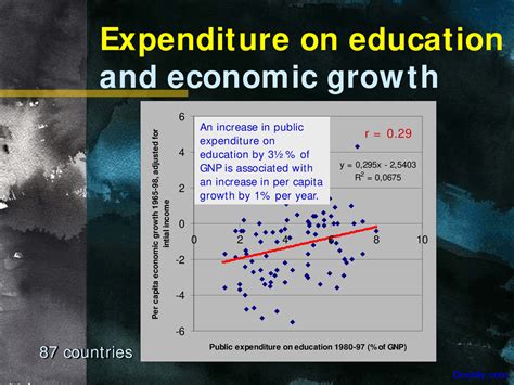 Expenditure On Education Banking Lecture Slides Docsity
