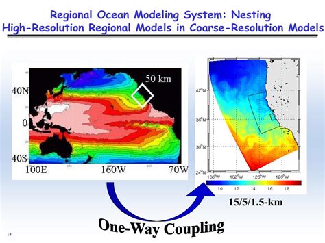 Ppt Roms Real Time Modeling Data Assimilation And Forecasting During