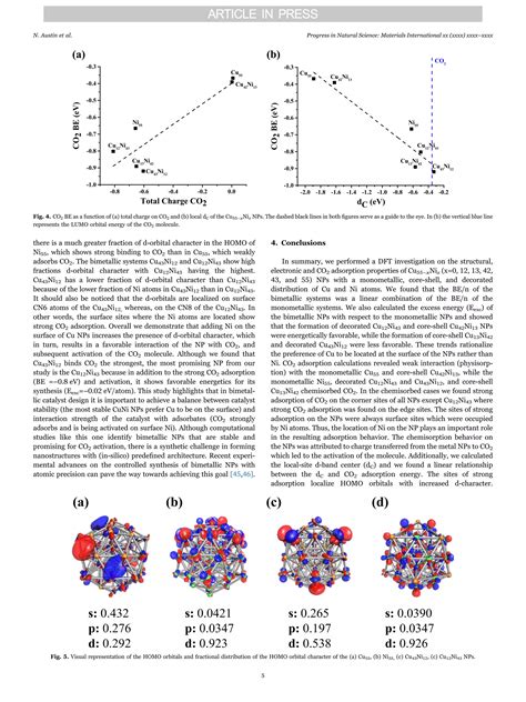 Co2activationonbimetalliccuninanoparticles Pdf Commodities