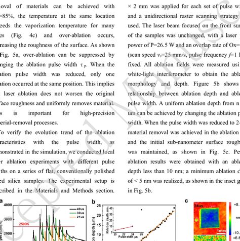A Temperature Evolution Over Time At Point A With Different Pulse