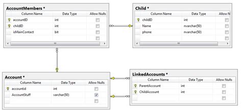 Sql Server Best Table Relationship Design For Similar Entities