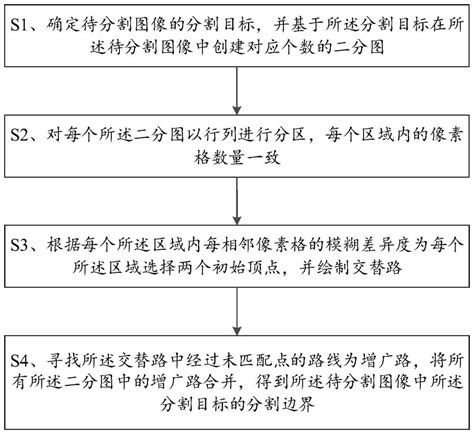 一种基于增广路的图像区域分割合并优化方法及终端与流程