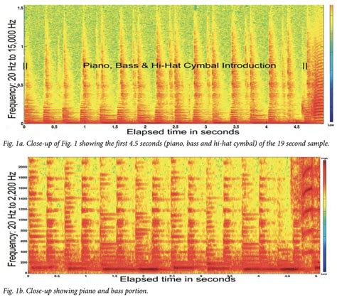 At Collections Acoustic Signal Processing Acoustical Society Of America Posted On The Topic