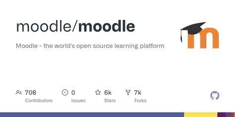 Moodle Mod Quiz View Php At Main Moodle Moodle Github