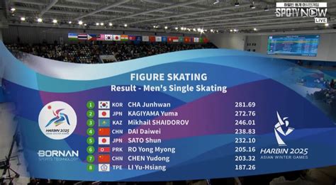 [정보 소식] 피겨로 군면제를 받은 첫 한국선수가 된 차준환 인스티즈 Instiz 연예 카테고리