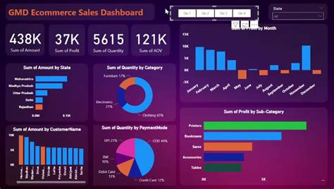 Anirudh Agarwal On Linkedin Powerbi Datavisualization Businessintelligence Analytics