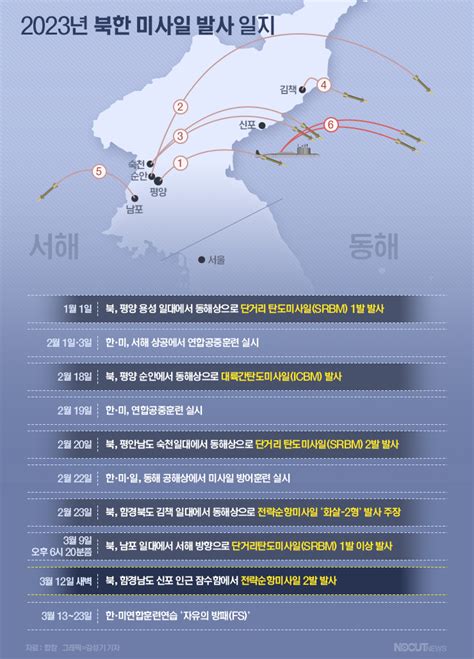 북 이번엔 잠수함서 미사일 2발 발사[그래픽뉴스] 노컷뉴스