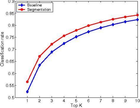 Figure 1 From Efficient Object Detection And Segmentation For Fine