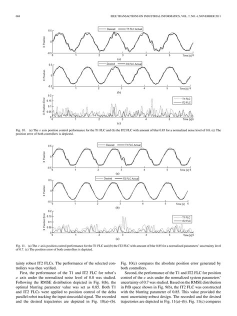 Fuzzy Control In Matlab Fuzzy Control In Matlab Pdf